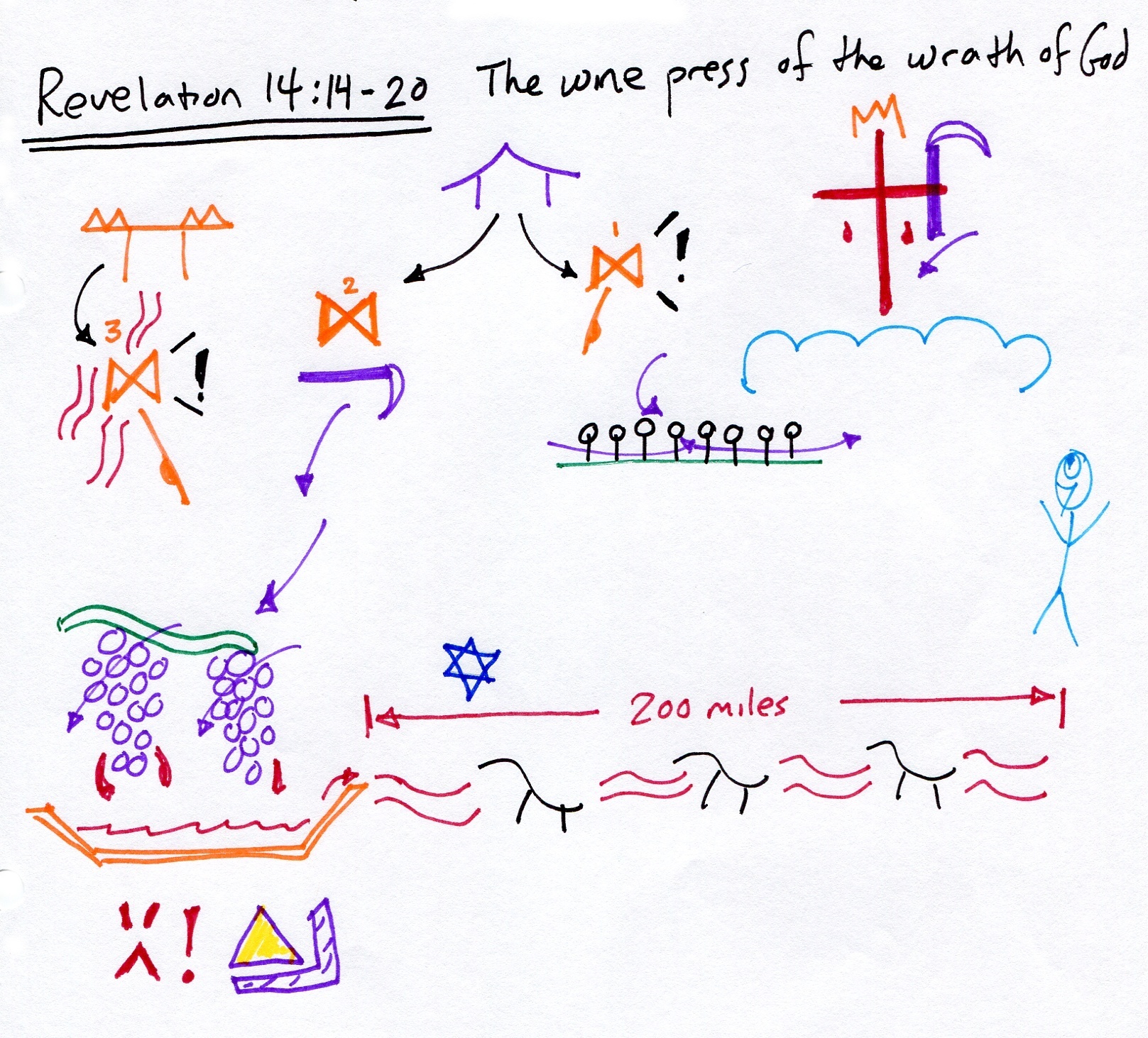 Resources for Precept Study on Revelation, Part 2, Lesson 4, by Tim Davis