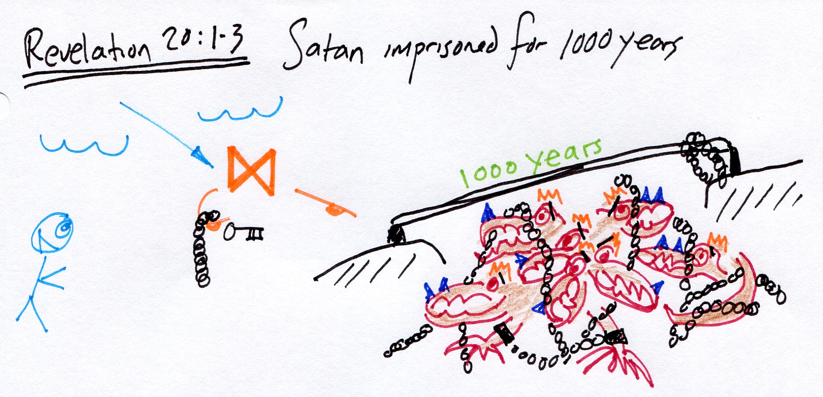 Resources for Precept Study on Revelation, Part 2, Lesson 5, by Tim Davis