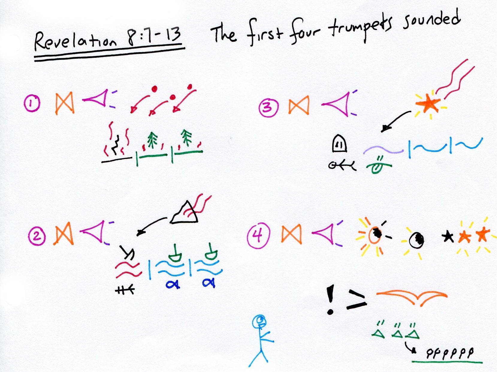 Resources for Precept Study on Revelation, Part 2, Lesson 3, by Tim Davis