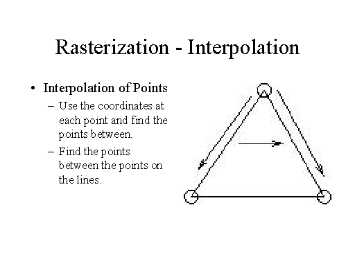 Rasterization - Interpolation