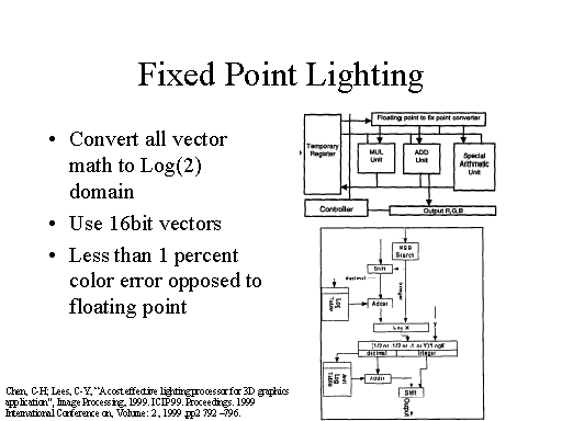Fixed Point Lighting