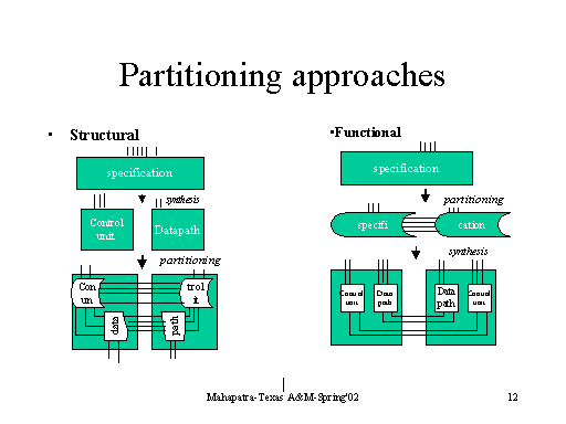 Partitioning Approaches